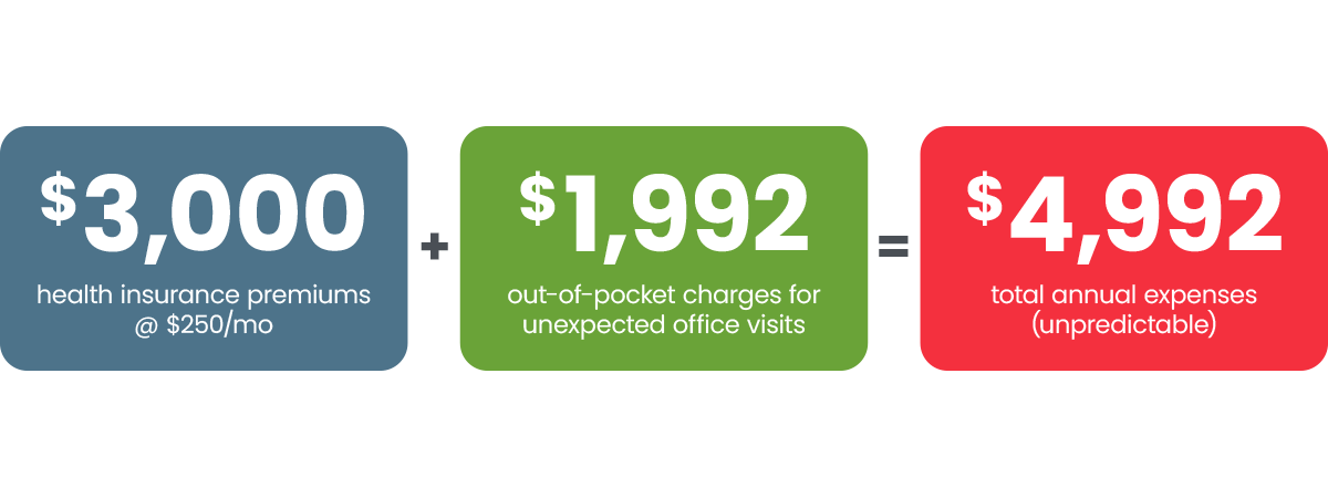 Cost transparency